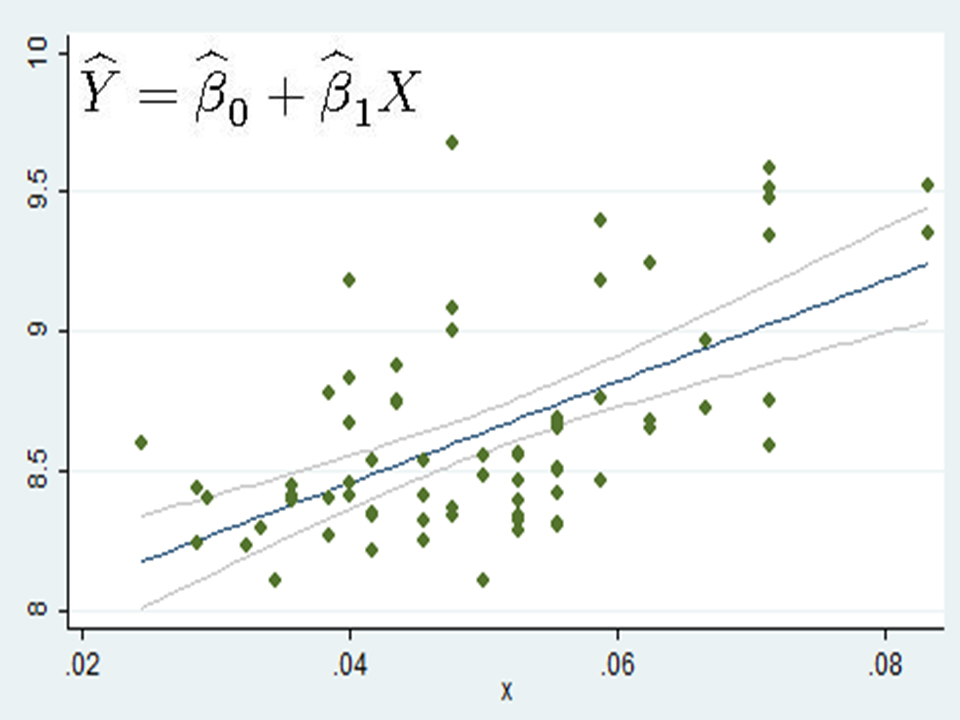 Econometría Qué Es Y Para Qué Sirve Mathema